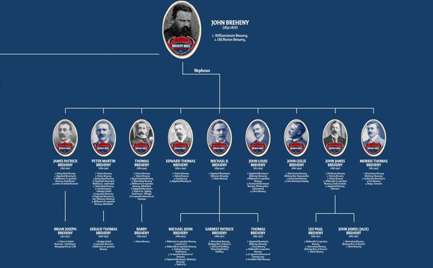 Breheny Bros Brewery
